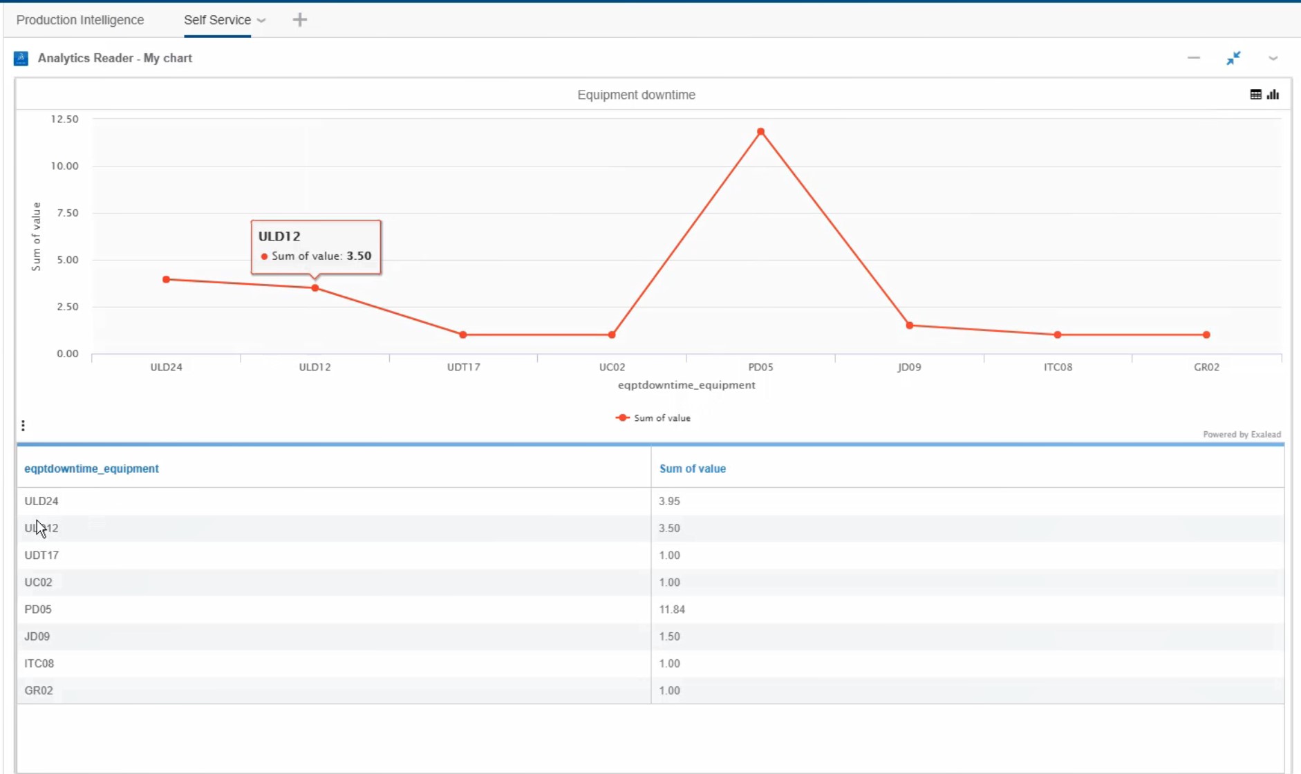 Connecting with Source Systems in Mining Intelligence - Dassault ...