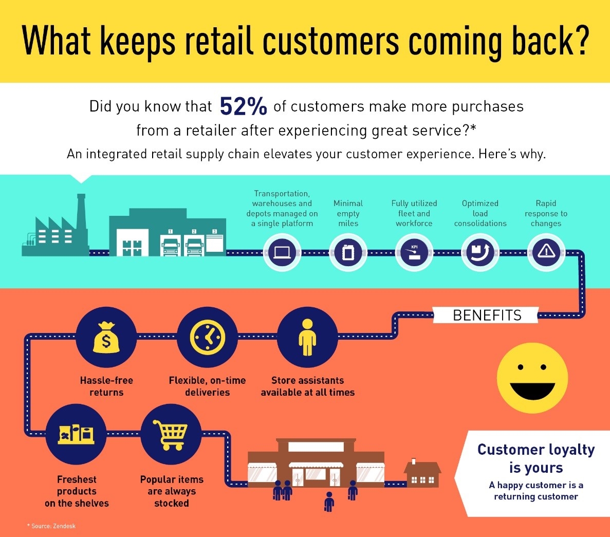 Digitalization in Physical Retail - Dassault Systèmes blog