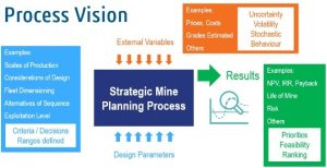 The quest for the best plan in Strategic Mine Planning - Dassault ...