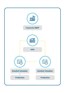 Steelmaking With Fully Optimized Master Production Schedules