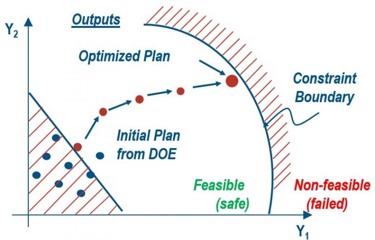 The quest for the best plan in Strategic Mine Planning - Dassault ...