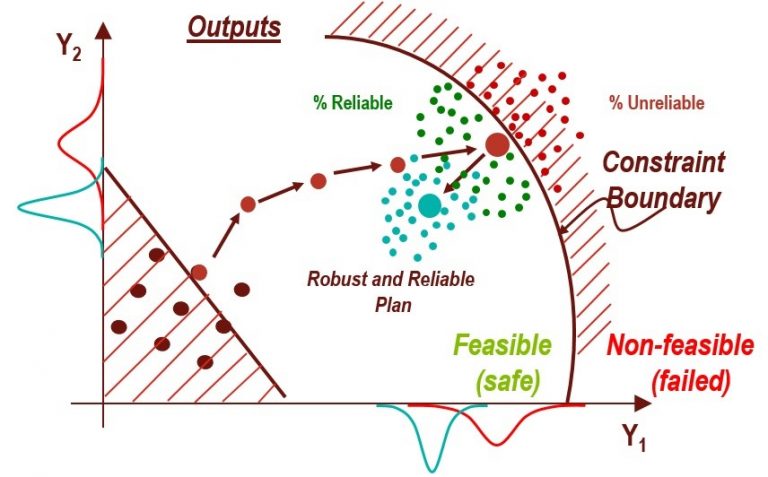The quest for the best plan in Strategic Mine Planning - Dassault ...
