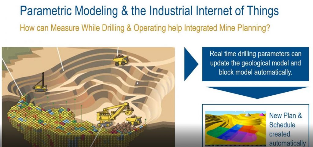 Part 3: The Evolution of Integrated Mine Planning & Parametric Modeling ...