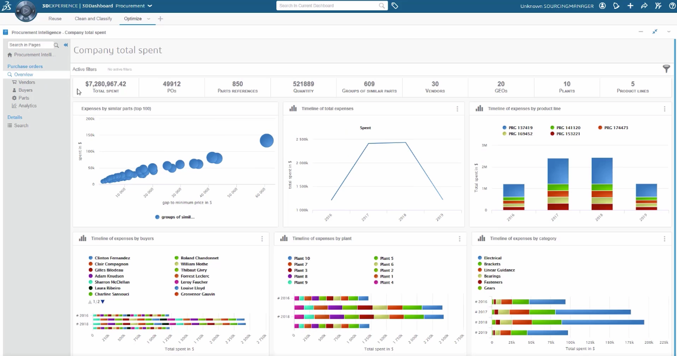 DEMO | Analyze Part Spend with Procurement Intelligence Dashboard ...