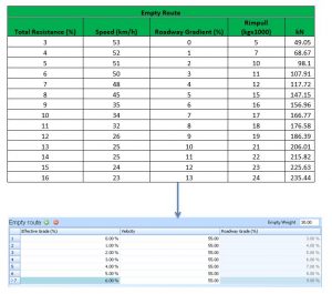 Part 2: Using Rimpull Tables in GEOVIA MineSched - Dassault Systèmes blog