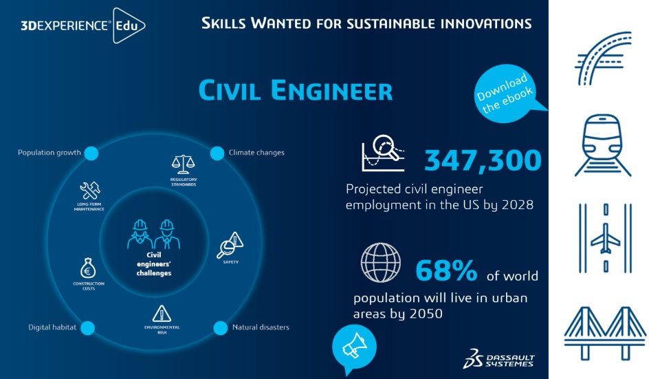 Skills wanted for Sustainable Innovations: Civil Engineer - Dassault ...