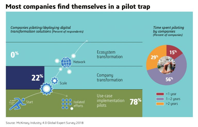 Expert Opinion: Karel Eloot, Senior Partner, McKinsey and Company ...