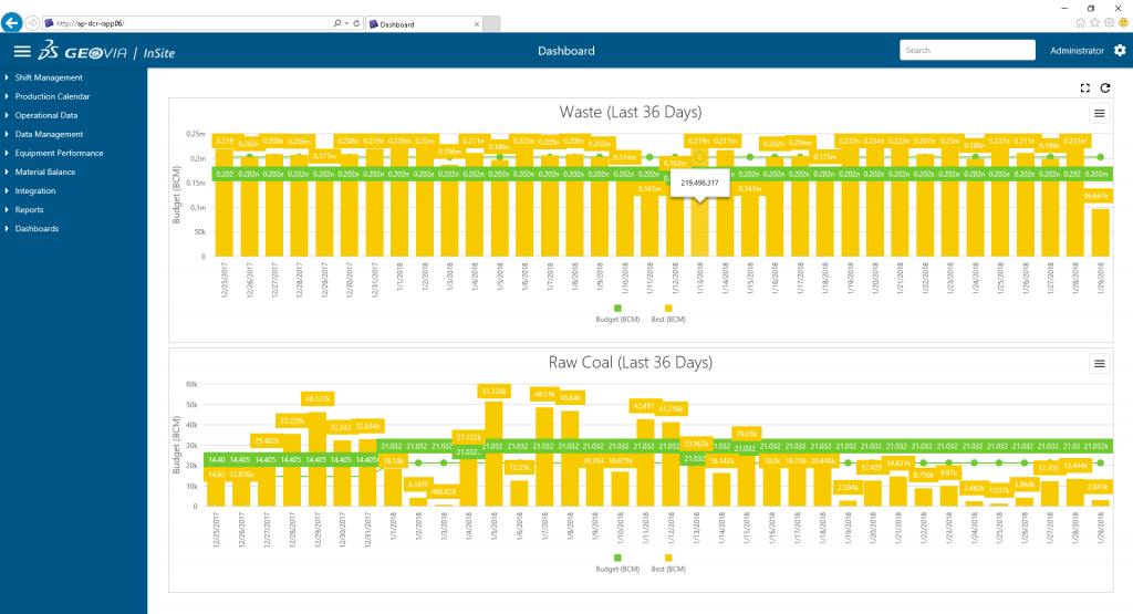 InSite – Bridging the gap between Mine Planning KPI’s and actual/event ...
