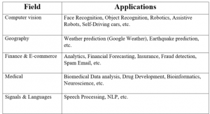 Machine Learning Types - Dassault Systèmes blog