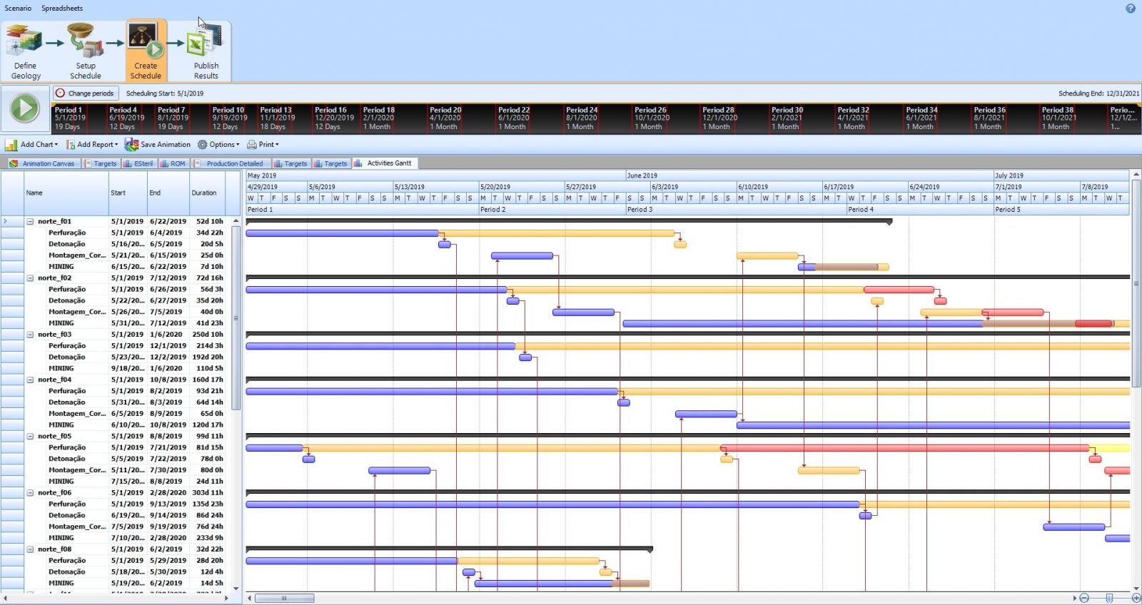 Defining Ancillary Activities & Resources in GEOVIA MineSched [Versão ...