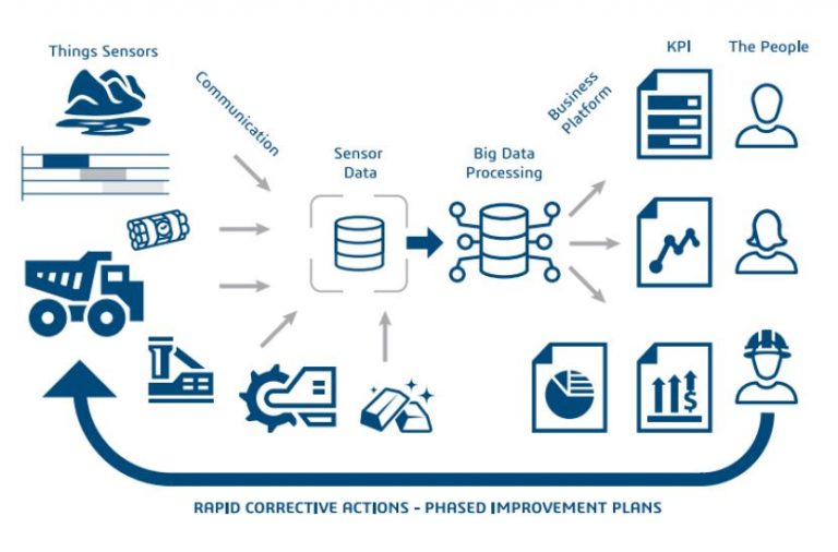 Part 2: IoT & the 4th Industrial Revolution - Dassault Systèmes blog