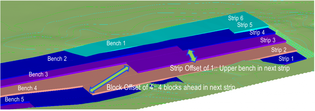 Using Minex To Create Mining Sequence Files For Target Scheduling Dassault Systèmes Blog