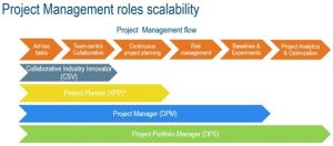 Project Management – Role Overview & Positioning - Dassault Systèmes blog