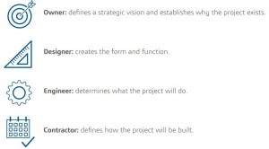 From static design data to continuous integration - Dassault Systèmes blog