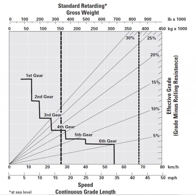 Part 2: Using Rimpull Tables in GEOVIA MineSched - Dassault Systèmes blog