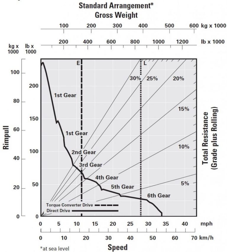 Part 1: Using Rimpull Tables in GEOVIA MineSched - Dassault Systèmes blog