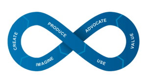Rediscovering Engagement with the IFWE Loop - Dassault Systèmes blog