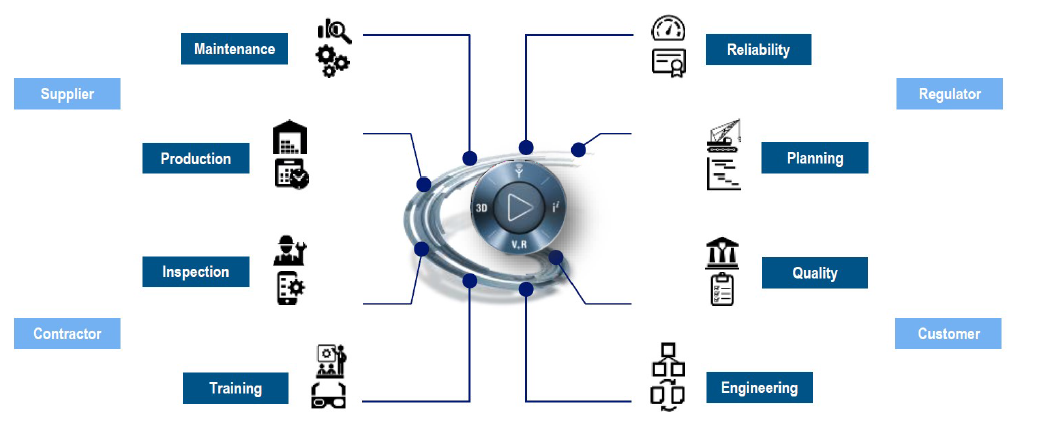 The Platform-based Approach to Digital Transformation of Oil & Gas ...