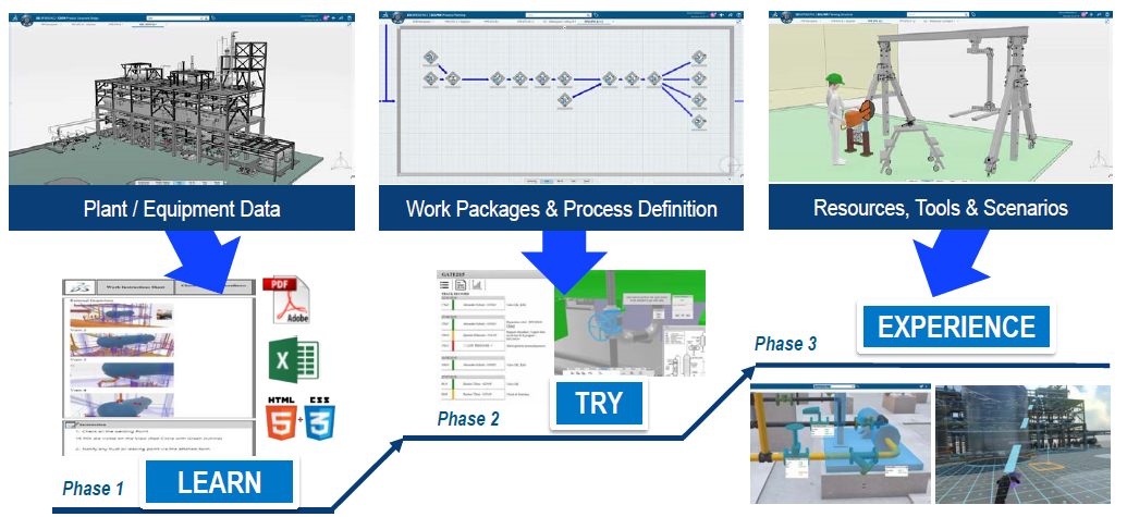 The Platform-based Approach to Digital Transformation of Oil & Gas ...