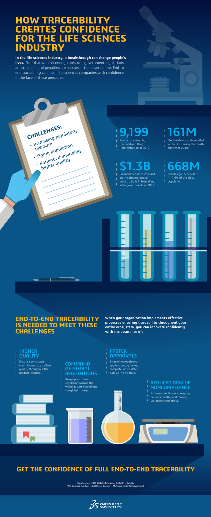 Confidence in Control: Life Sciences companies use Information ...
