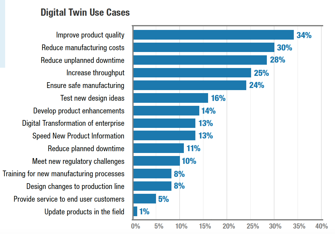 Digital Twin Use Cases in Manufacturing – Part 5/12 - Dassault Systèmes ...