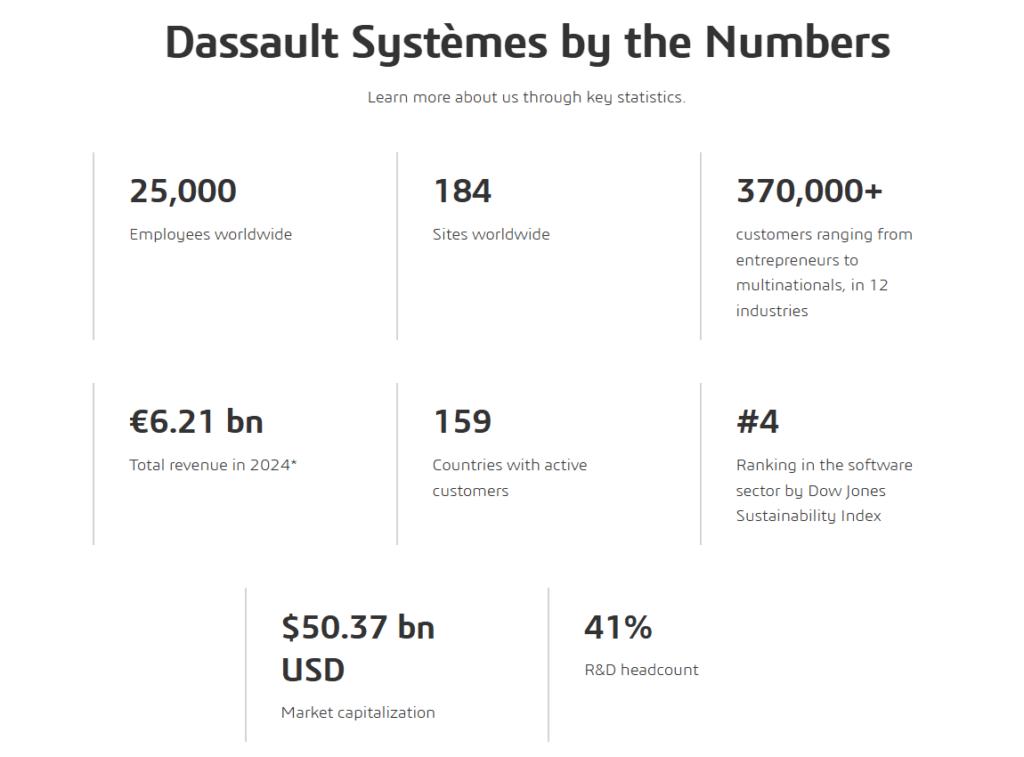 What is Dassault Systèmes? - Dassault Systèmes blog
