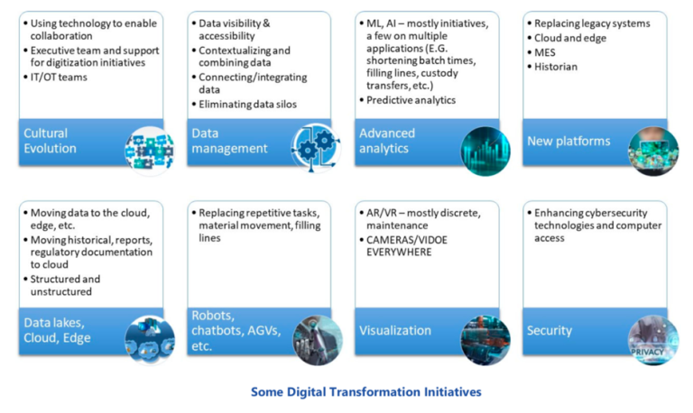 How Analytics is Driving Transformation of the Pharma & Biotech Industries – Part 2/3 - Dassault ...