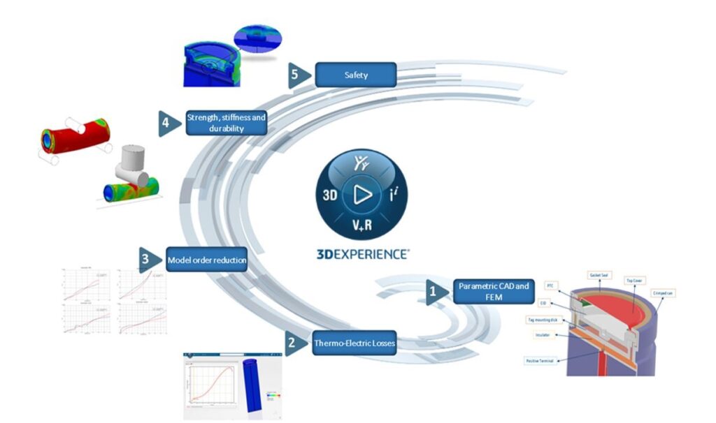Let's Talk About: Battery Cell Engineering Democratization