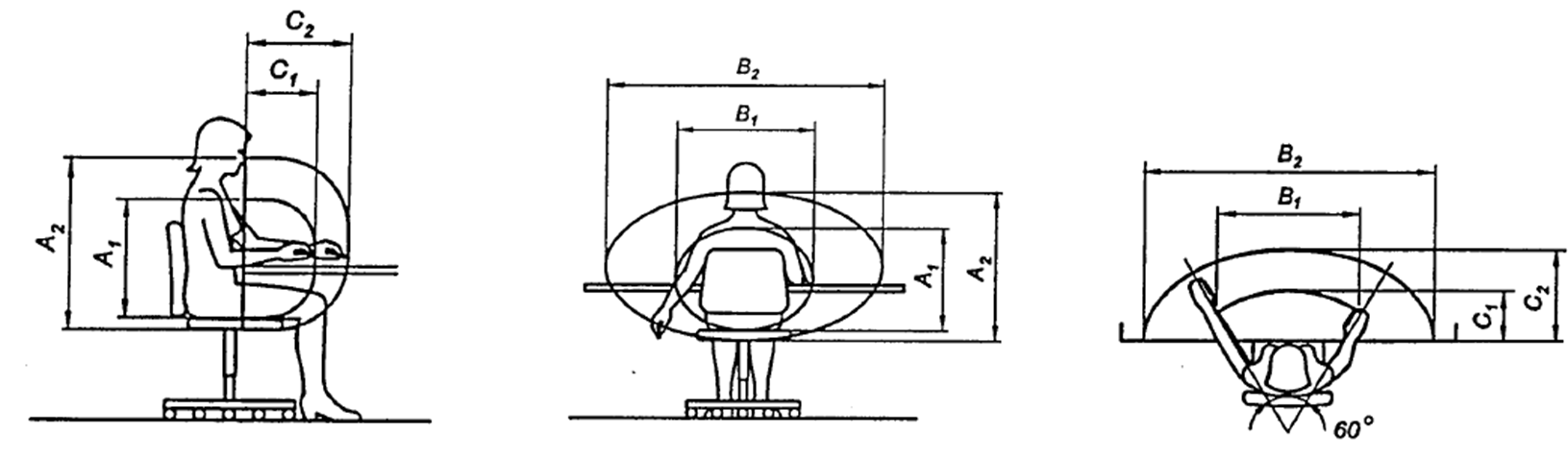 How Far to Place an Object - The Ergonomic Answer