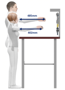 How Far to Place an Object - The Ergonomic Answer