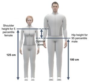 4 Tips for a More Ergonomic Production Line - Dassault Systèmes