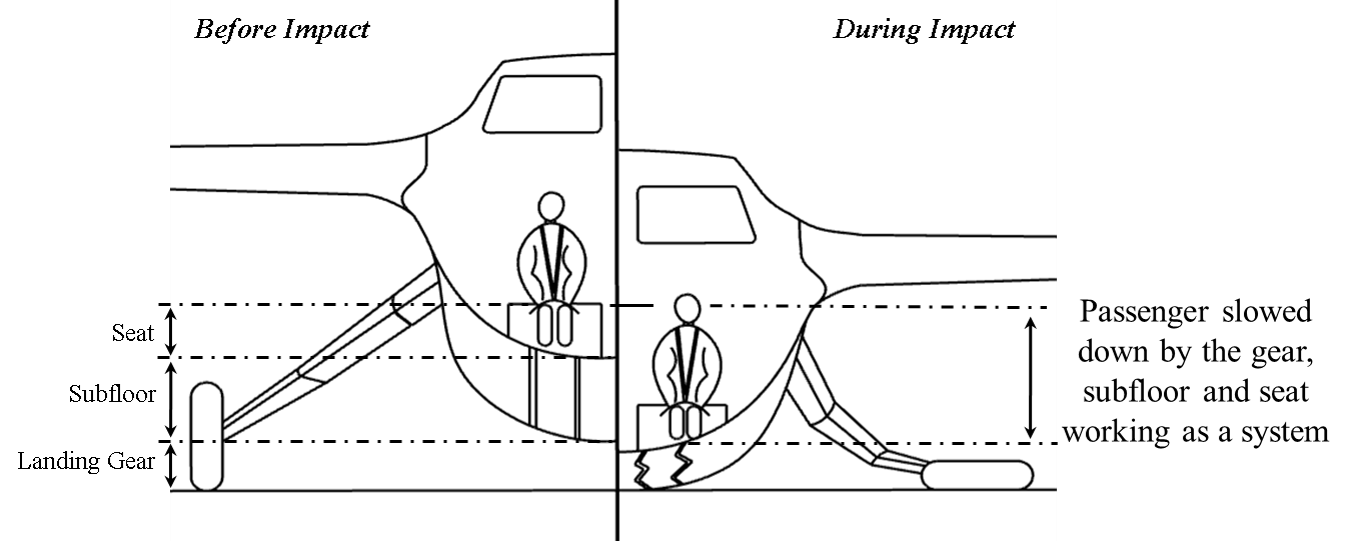 How to Leverage Simulation for eVTOL Safety Certification