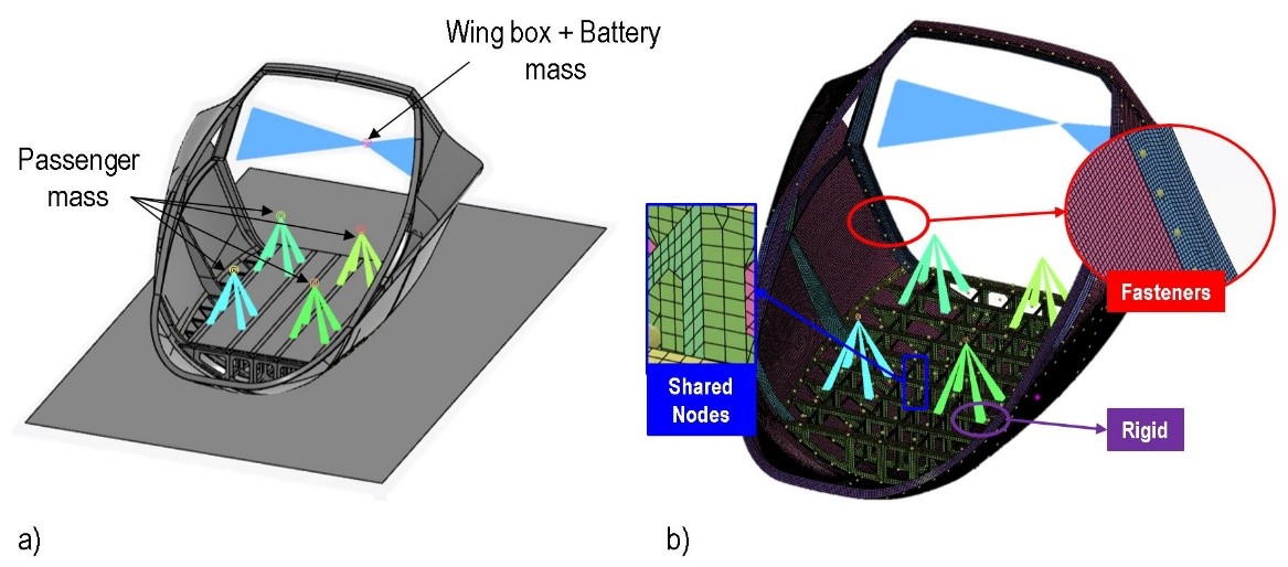 How to Leverage Simulation for eVTOL Safety Certification
