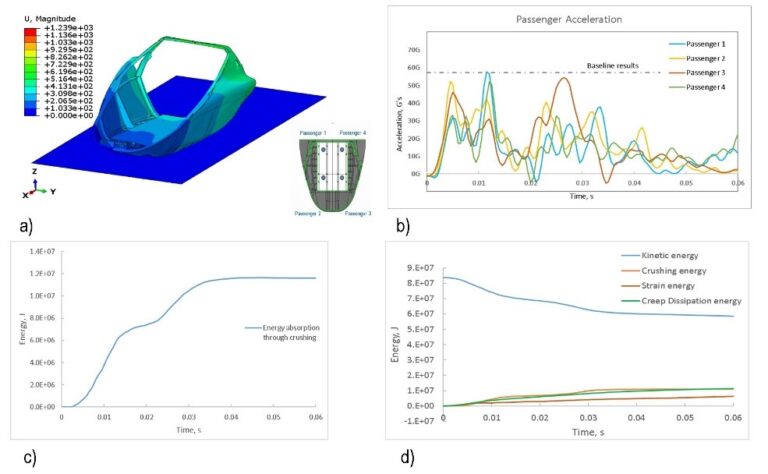 How to Leverage Simulation for eVTOL Safety Certification