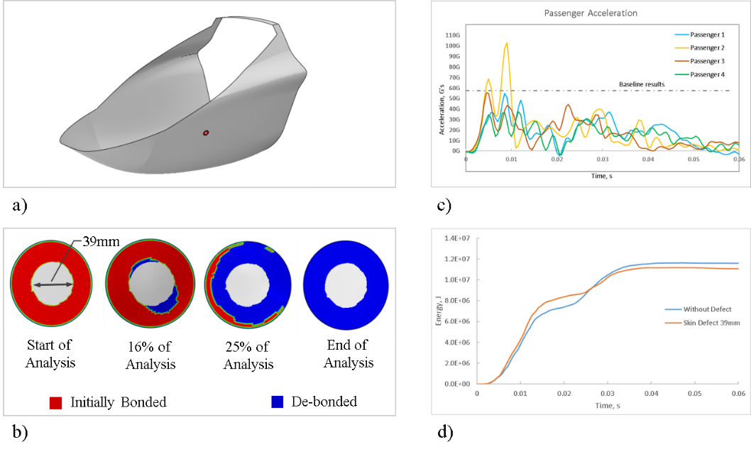 How to Leverage Simulation for eVTOL Safety Certification