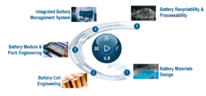 Innovating better batteries for electronic devices - Dassault Systèmes blog