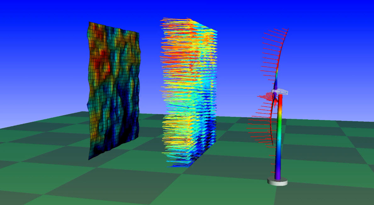 Unified Modeling & Simulation for Sustainable Product Development