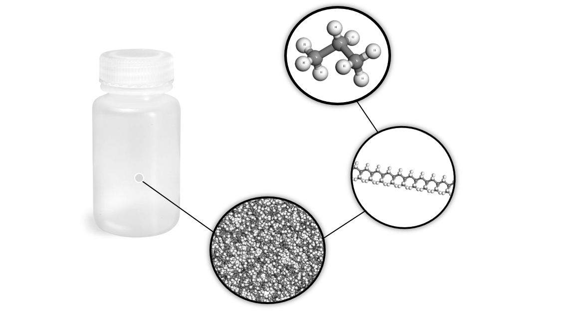 In-Silico Study of Polymers Used for Packaging Applications - Dassault ...