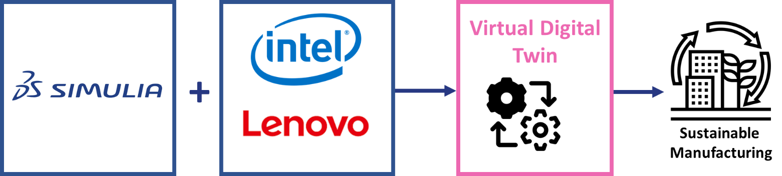 Lenovo Drives Sustainable Product Development with Virtual Twins