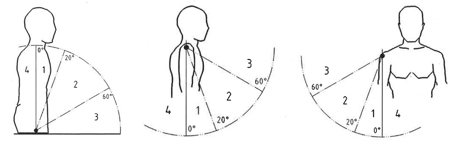 The Top 3 Ergonomic Standards - Dassault Systèmes blog