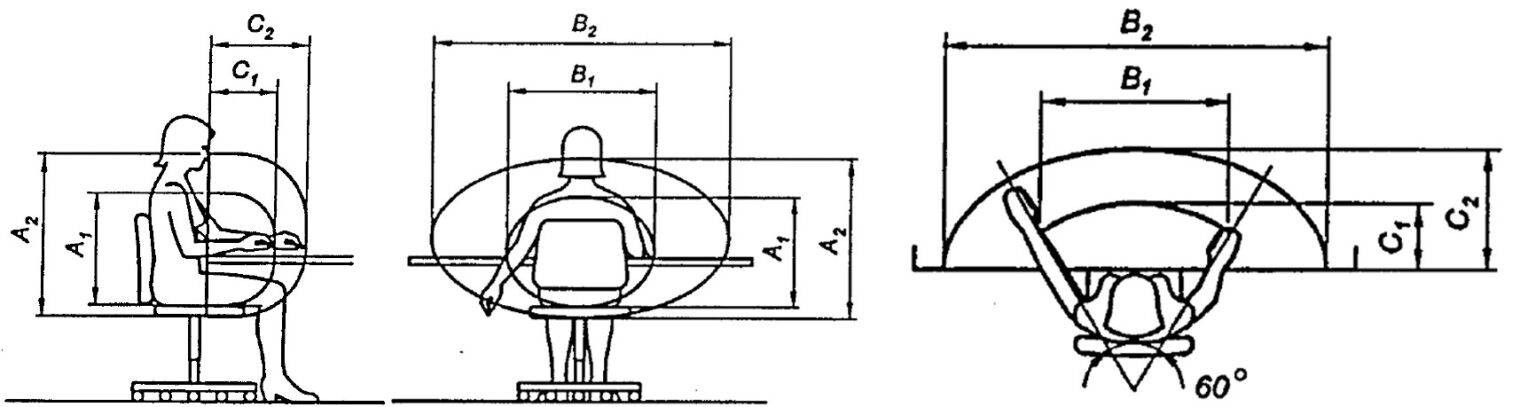 The Top 3 Ergonomic Standards - Dassault Systèmes blog