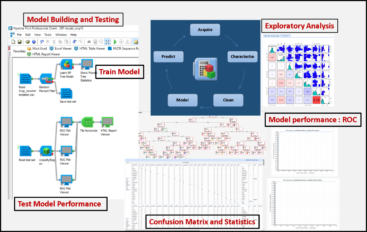 Dassault Systèmes’ Smart Agriculture - Precision Agriculture for ...
