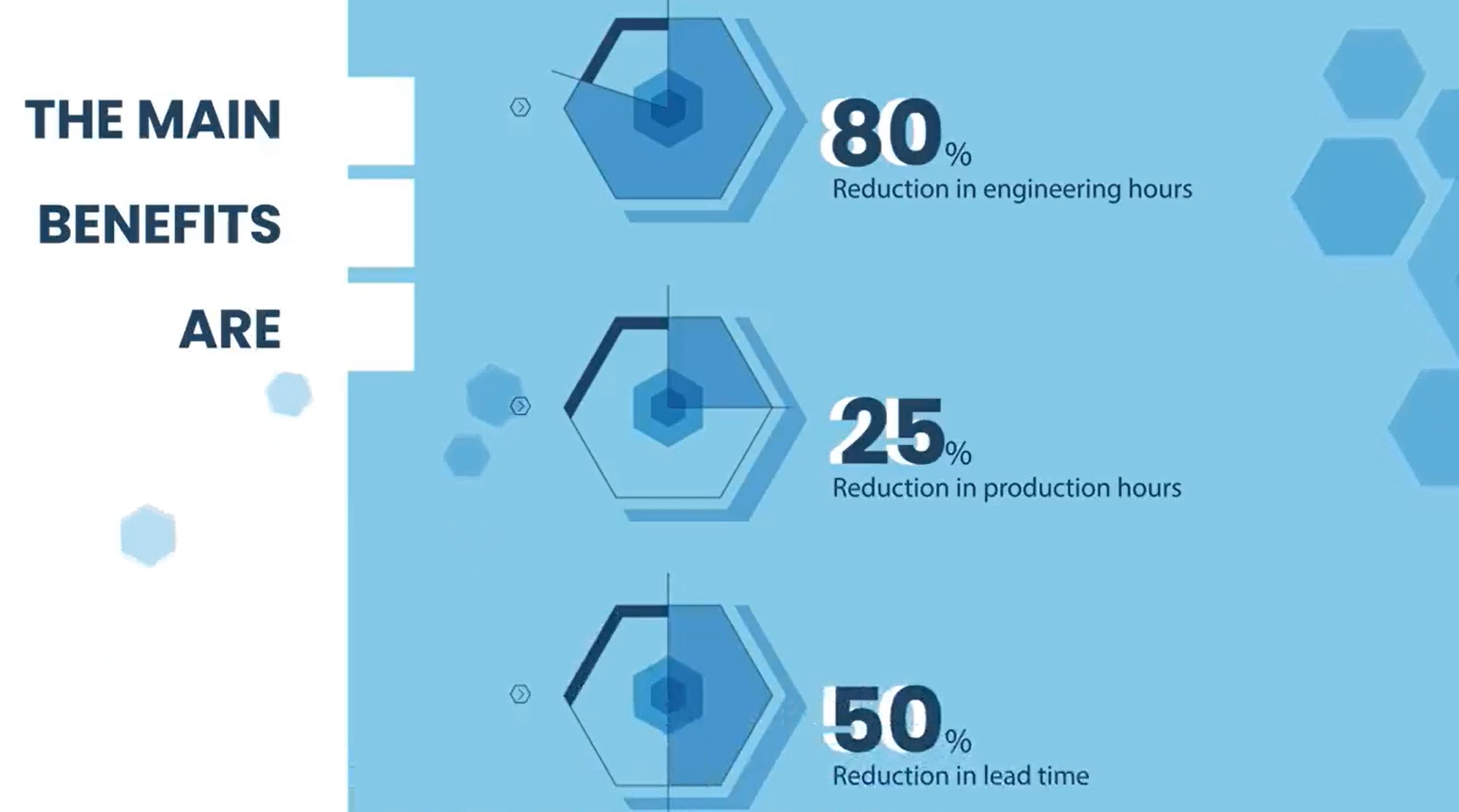 Modular shipbuilding with the 3DEXPERIENCE® platform - Dassault ...