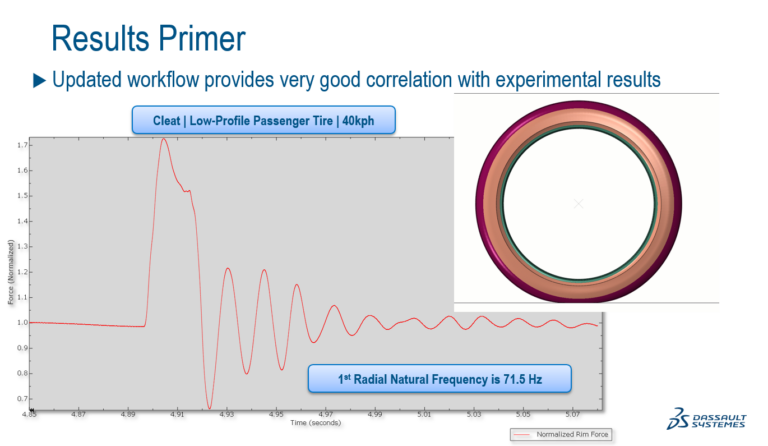 Tire Engineering: Cleat Impact | Advanced Methods