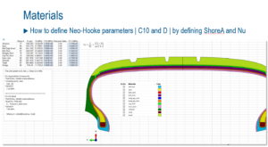 Tire Engineering: Cleat Impact | Advanced Methods