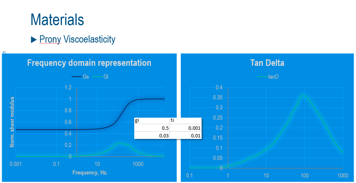 Tire Engineering: Cleat Impact | Advanced Methods