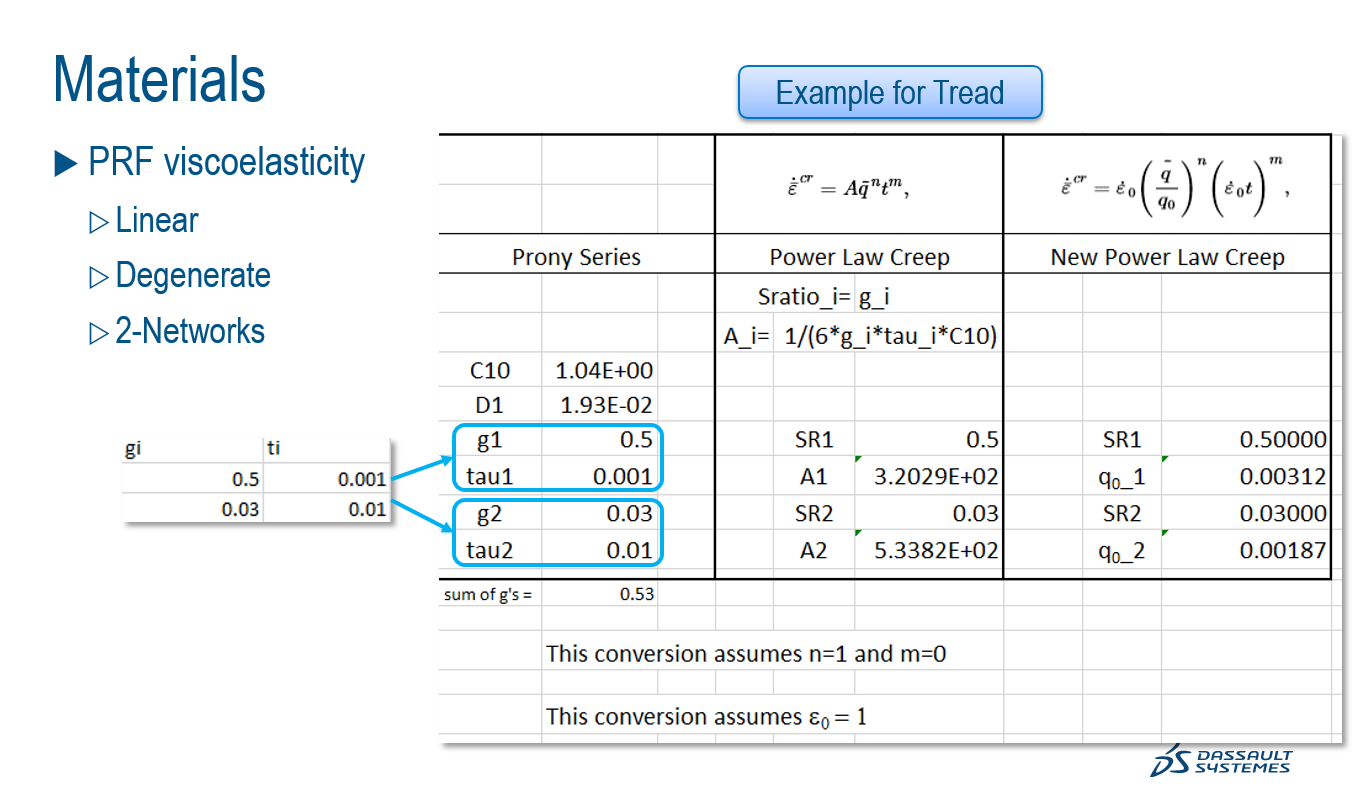 Tire Engineering: Cleat Impact | Advanced Methods