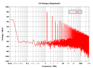 Simulating the DCDC Converter - Dassault Systèmes blog