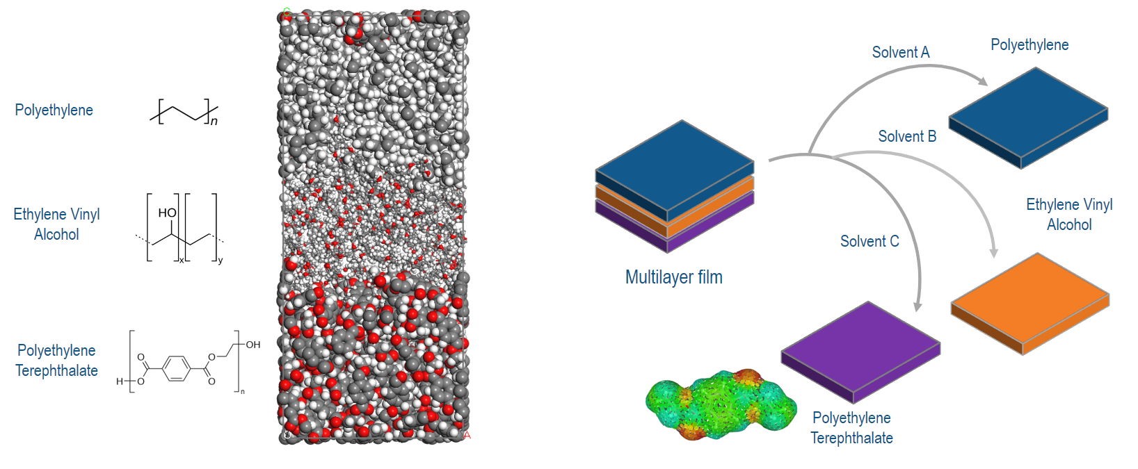 Unlocking the Power of Sustainable Packaging, Recycle the Polymer Film ...