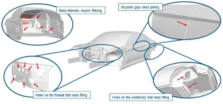 Automated Model Build with Operations Templates and Precise Wrap ...